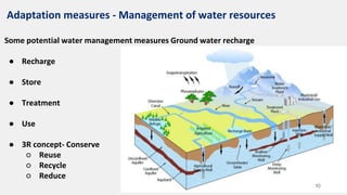 Water Scarcity Induced by Climate Change and its Adaptive Measures | PPT