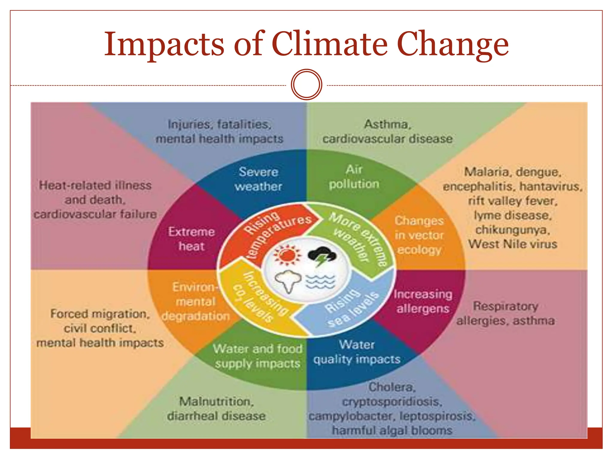 Climate Change.ppt