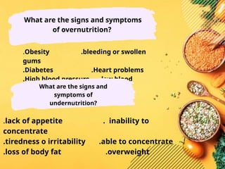 Characteristics sign and symptoms of malnutrition. | PPTX