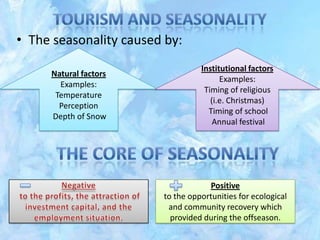 Climate change implications on Tourism flows and seasonality | PPTX