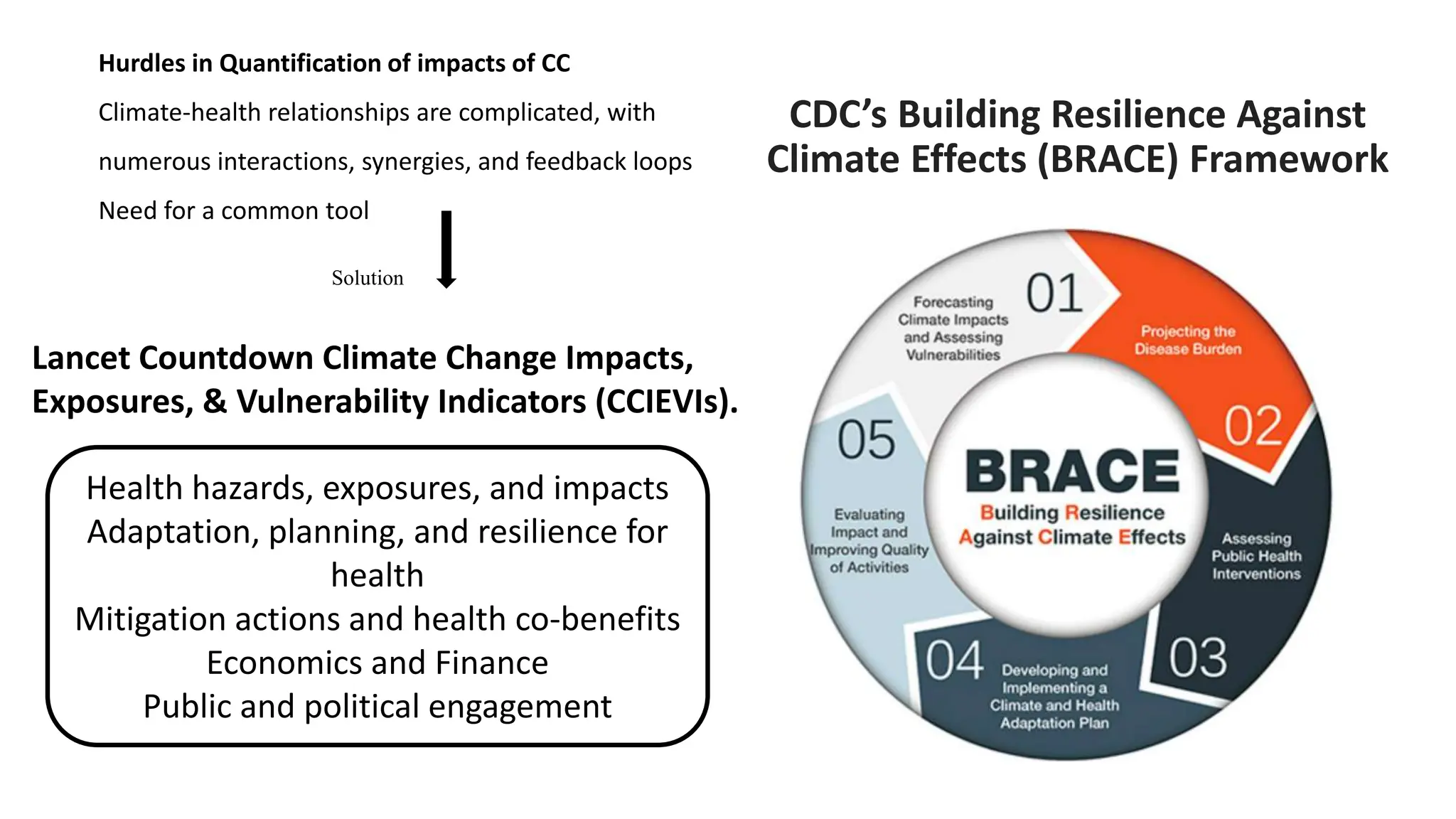 HEALTH AND CLIMATE CHANGE.pptx