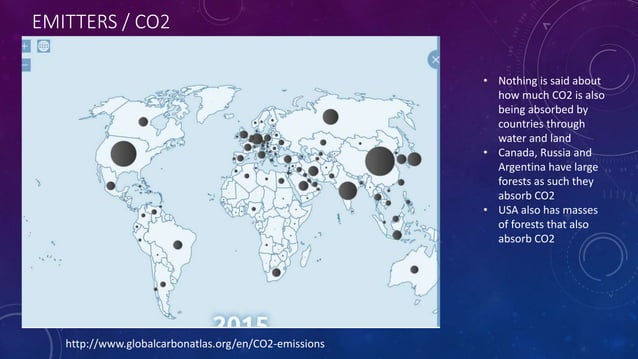 Climate change - Man-Made or not - Study of CO2 and Greenhouse Gases ...