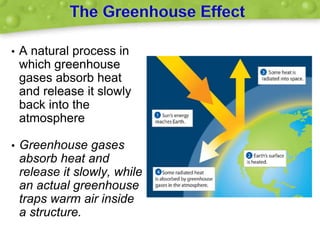 Climate Change.pptx