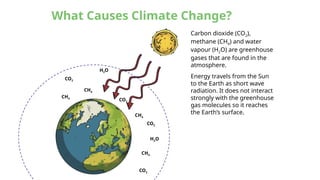 Climate Change: How it's affecting world | PPT