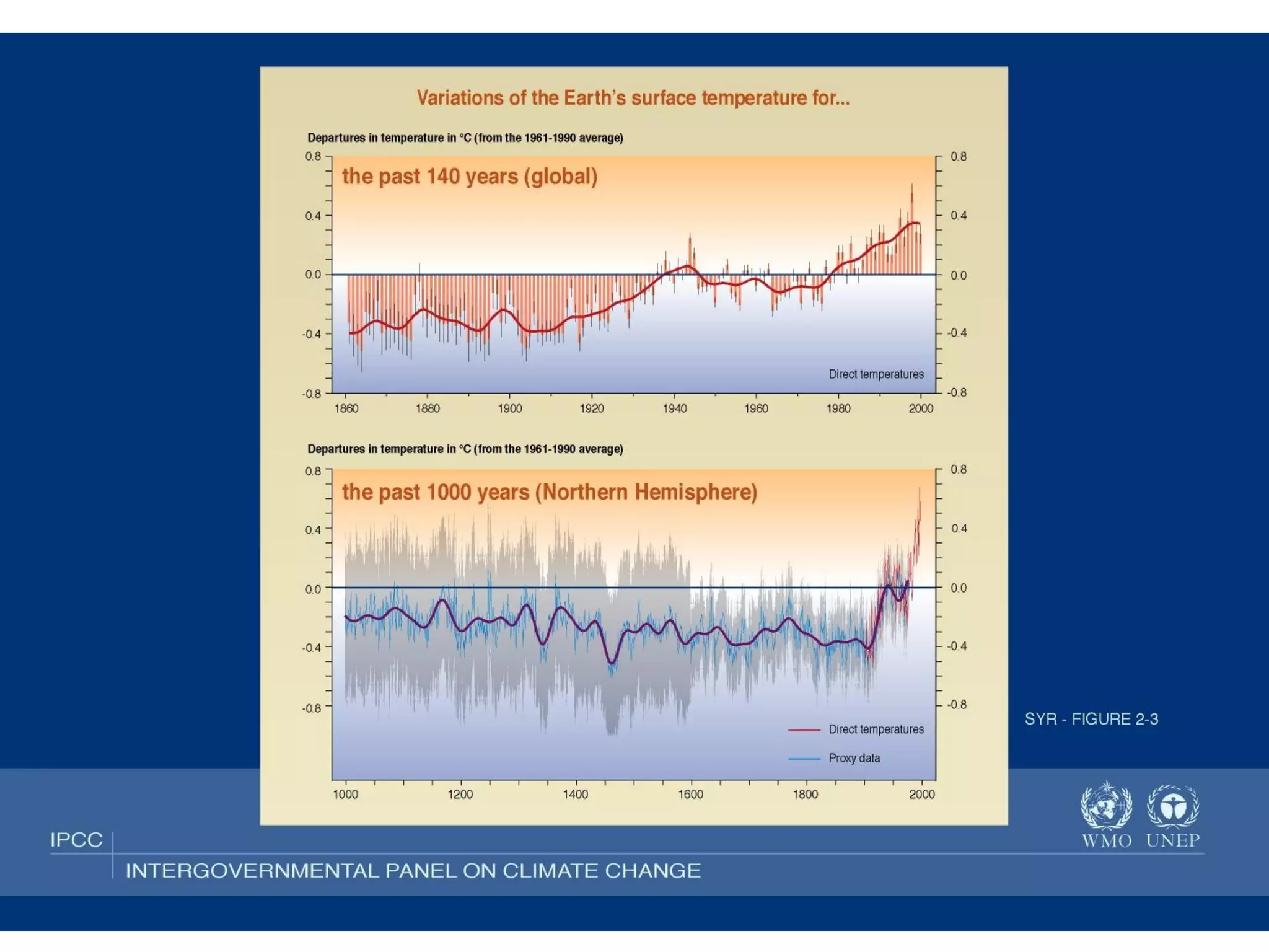 Climate Change Applications of Ecological Niche Modeling | PPT