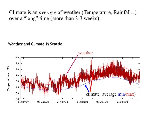 CLIMATE CHANGE 21MSP1148.ppt