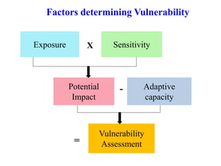 CLIMATE CHANGE ADAPTATION -VULNERABILITY ASSESMENT | PPTX
