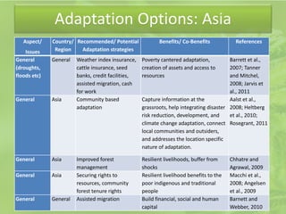 Climate change adaptation and livelihoods in Asia | PDF