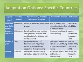Climate change adaptation and livelihoods in Asia | PDF