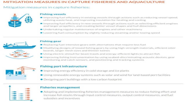 Climate change ,adaptation and mitigation in fisheries | PPTX ...