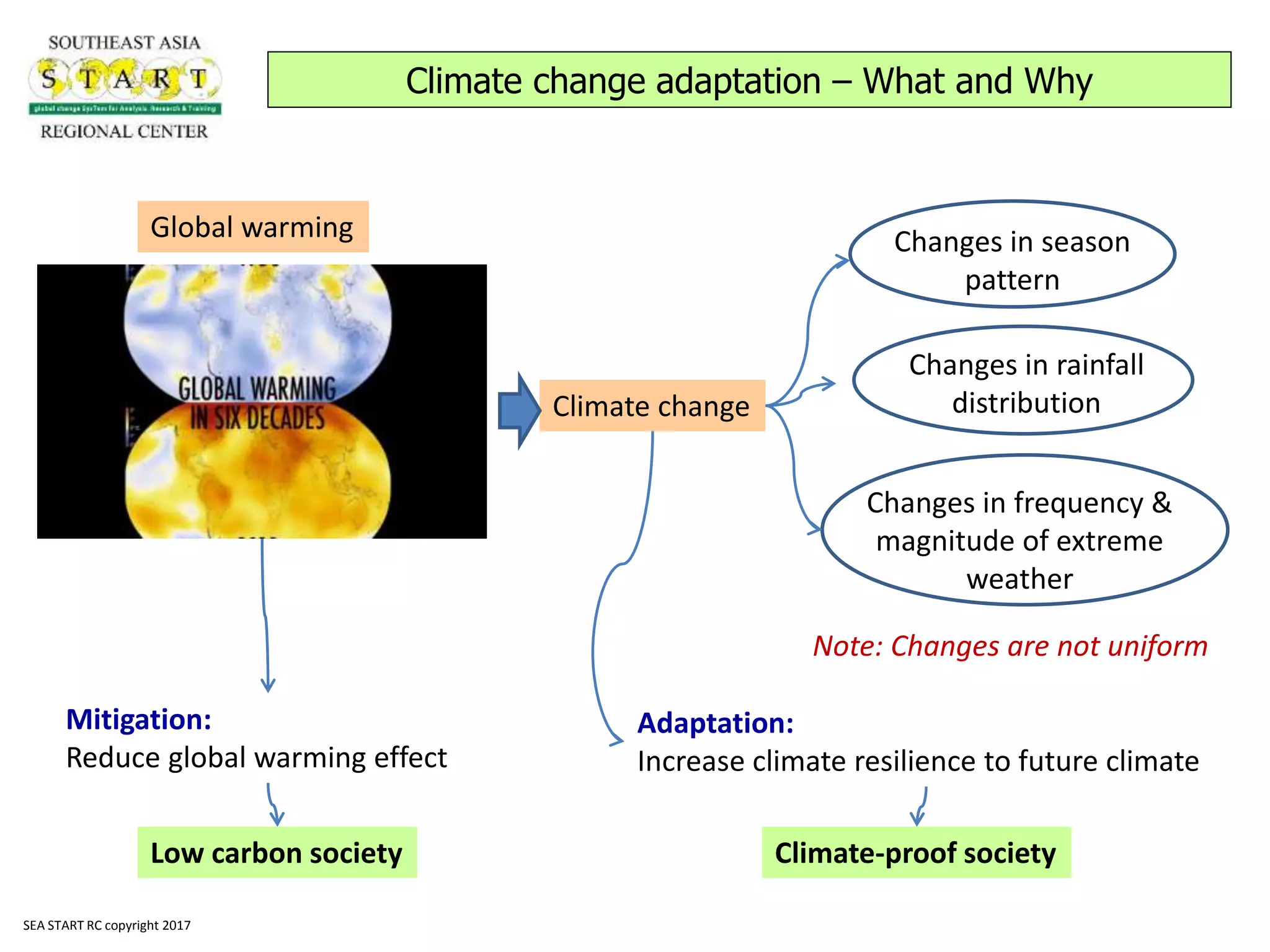 Climate Change Adaptation: Principle and Perspectives from Thailand ...