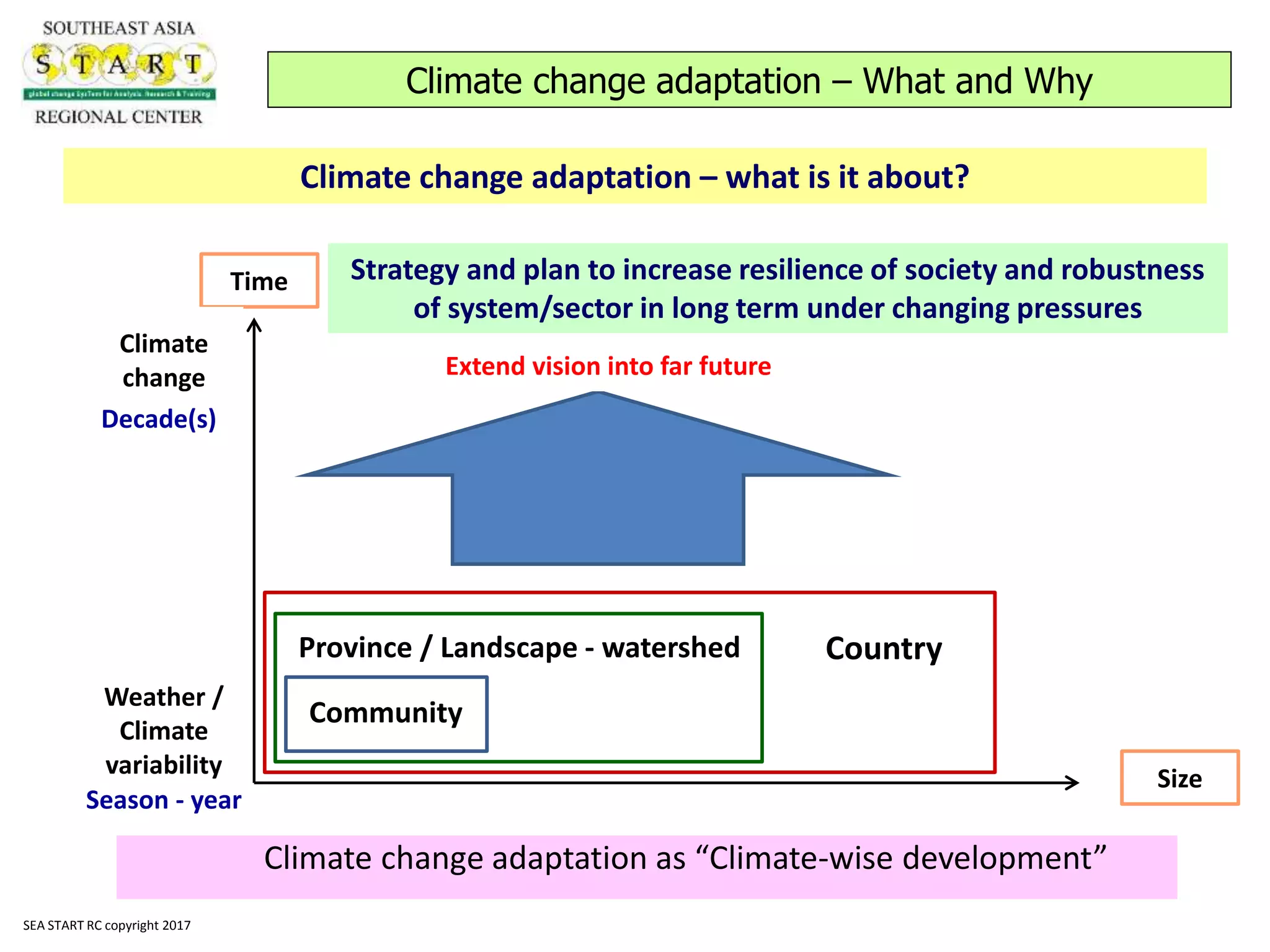 Climate Change Adaptation: Principle and Perspectives from Thailand ...