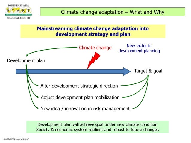 Climate Change Adaptation: Principle and Perspectives from Thailand ...