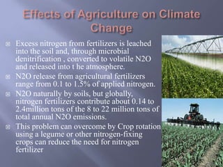 Climate Change and Agriculture by Muhammad Qasim & Aroj Bashir | PPTX