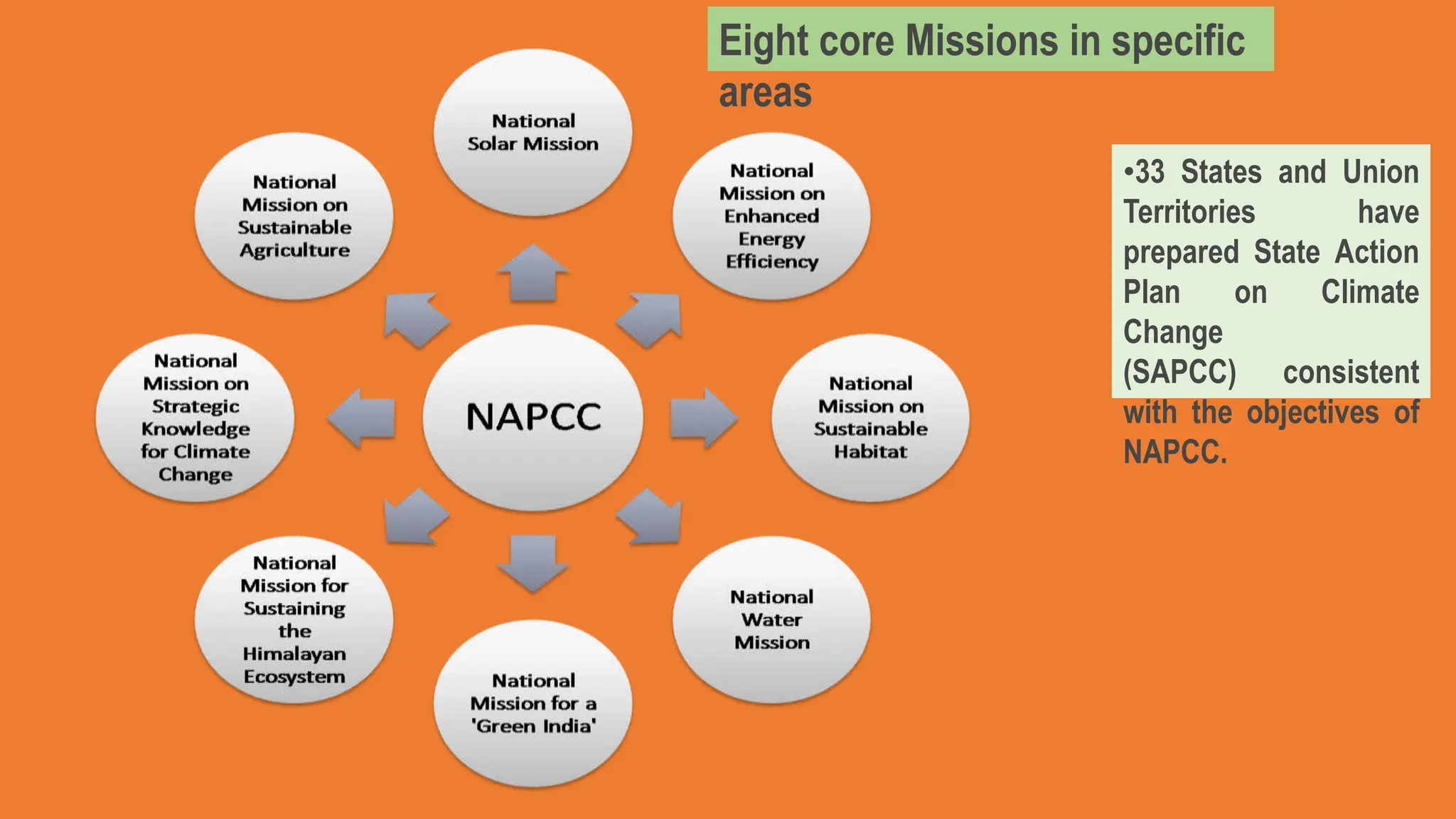 Climate change and economic growth.pptx
