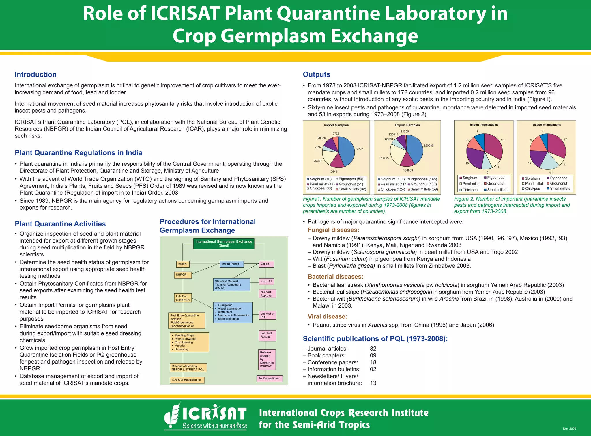 Role of ICRISAT plant quarantine laboratory in crop germplasm exchange ...