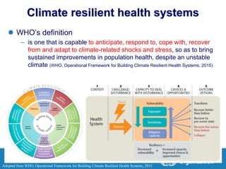 climate change and health and the roles of physicians | PPTX