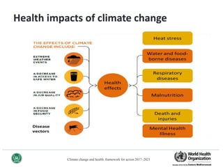 Climate change and health: a framework for action | PPTX