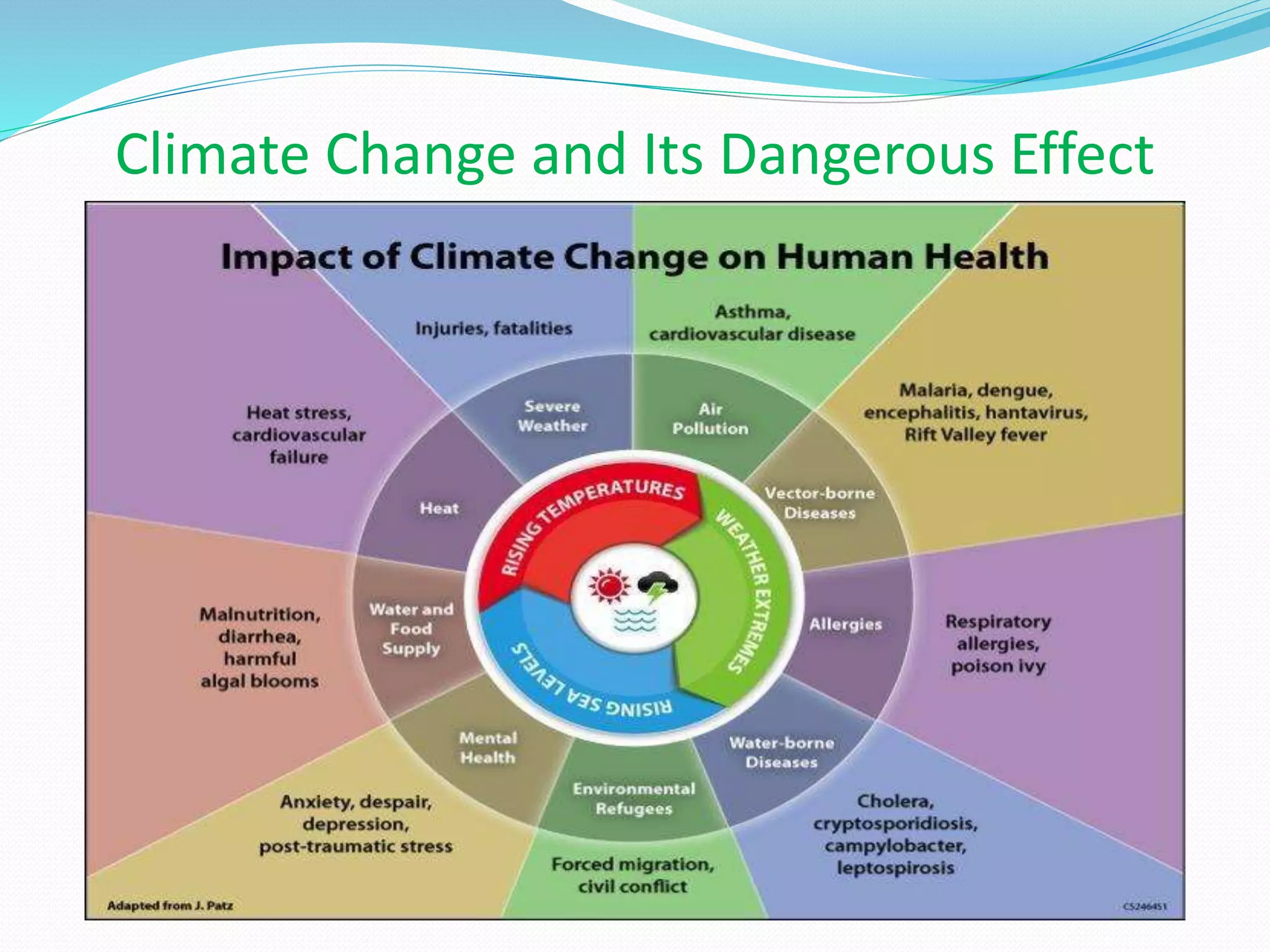 Climate Change and Its Dangerous Effect | PPT