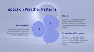Climate Change and Its Impact on people lives | PDF