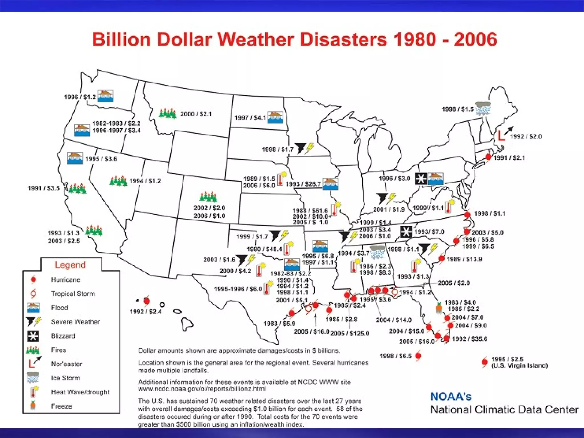 Climate Change And Natural Disasters | PPT