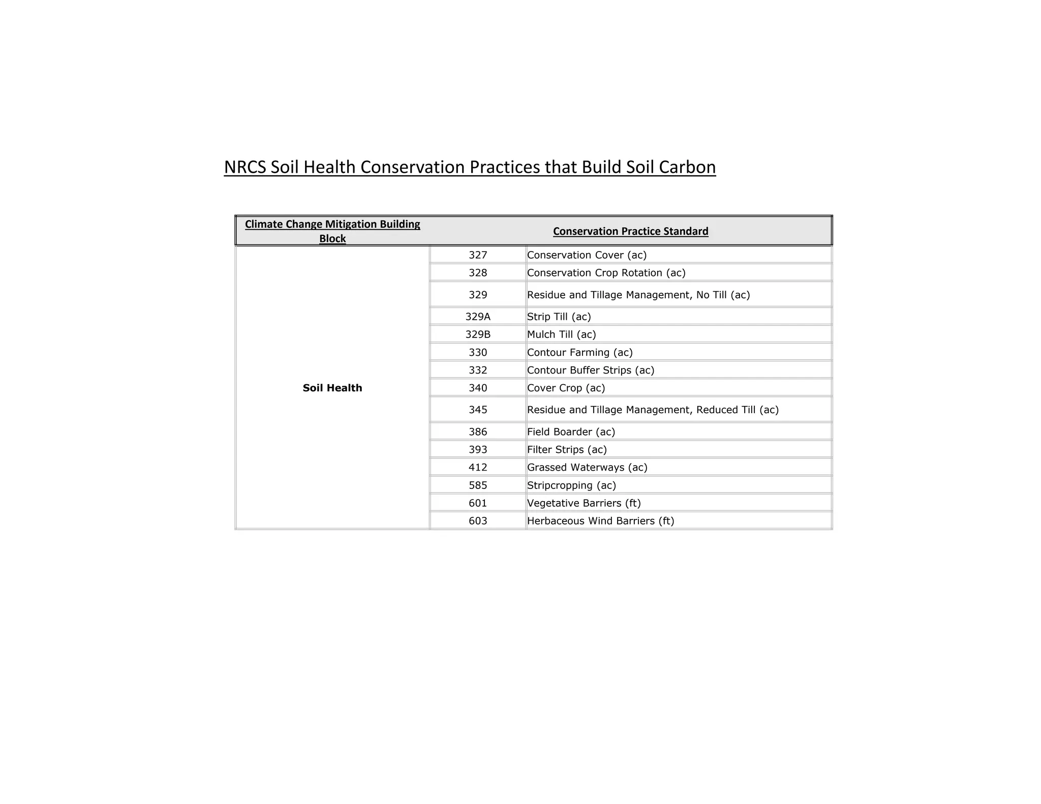 Climate change and nrcs practices chambers | PDF