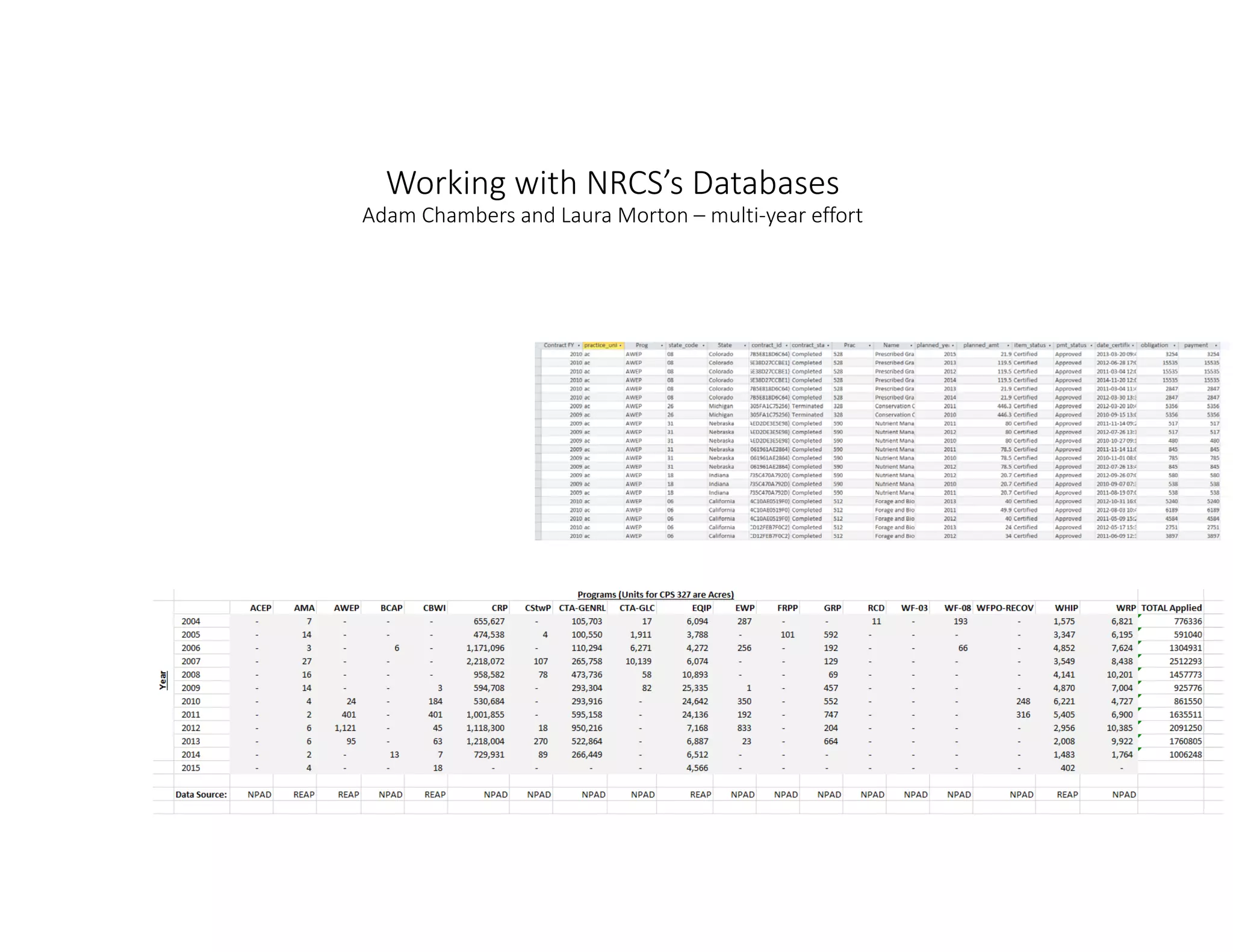 Climate change and nrcs practices chambers | PDF