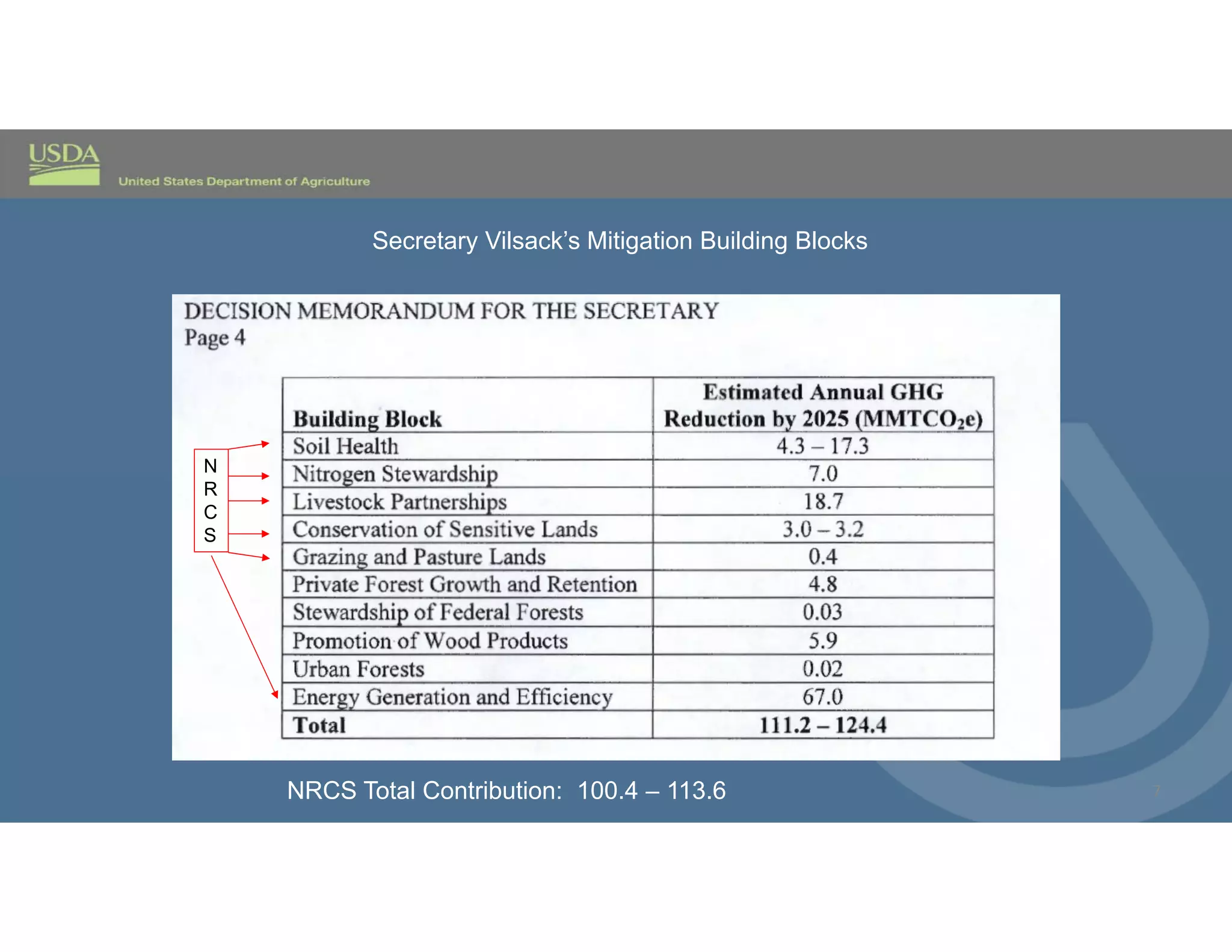 Climate change and nrcs practices chambers | PDF