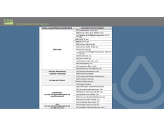 Climate change and nrcs practices chambers | PDF