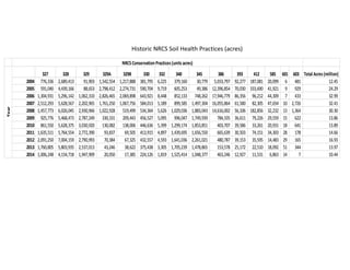 Climate change and nrcs practices chambers | PDF