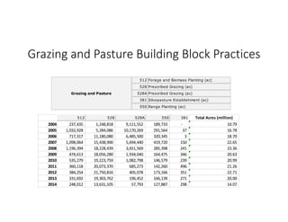 Climate change and nrcs practices chambers | PDF