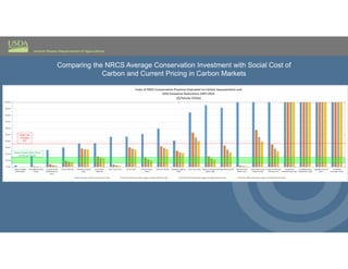 Climate change and nrcs practices chambers | PDF