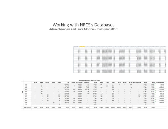 Climate change and nrcs practices chambers | PDF