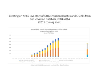 Climate change and nrcs practices chambers | PDF