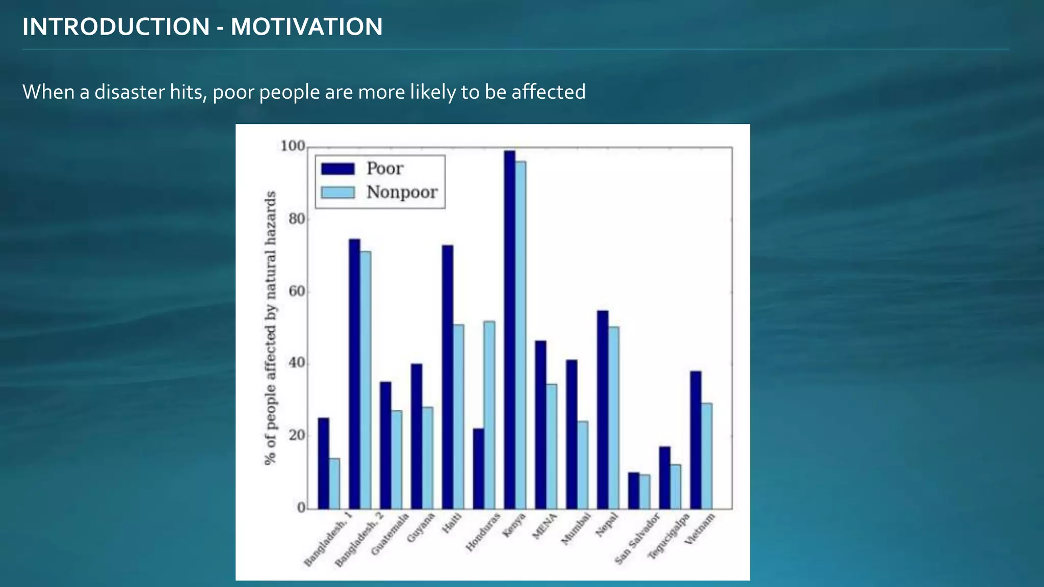 Climate change and poverty in developing countries.pptx