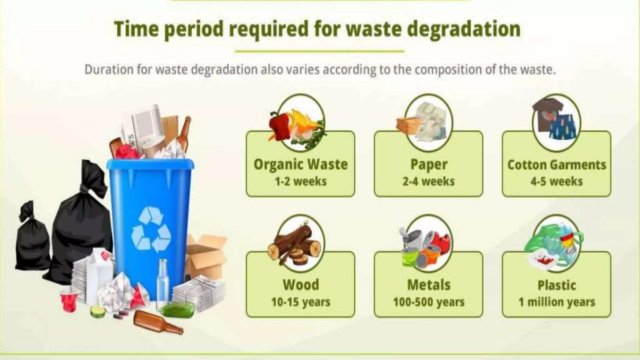 Climate Change and Solid Waste Management.pptx