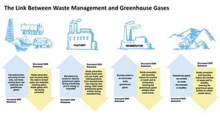 Climate Change and Solid Waste Management.pptx