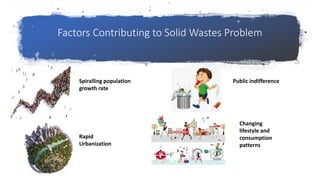 Climate Change and Solid Waste Management.pptx