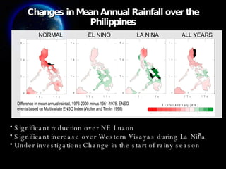 Climate Change And The Philippines | PPT
