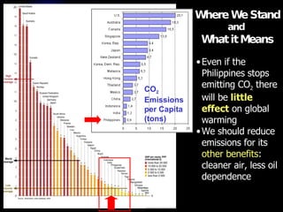 Climate Change And The Philippines | PPT