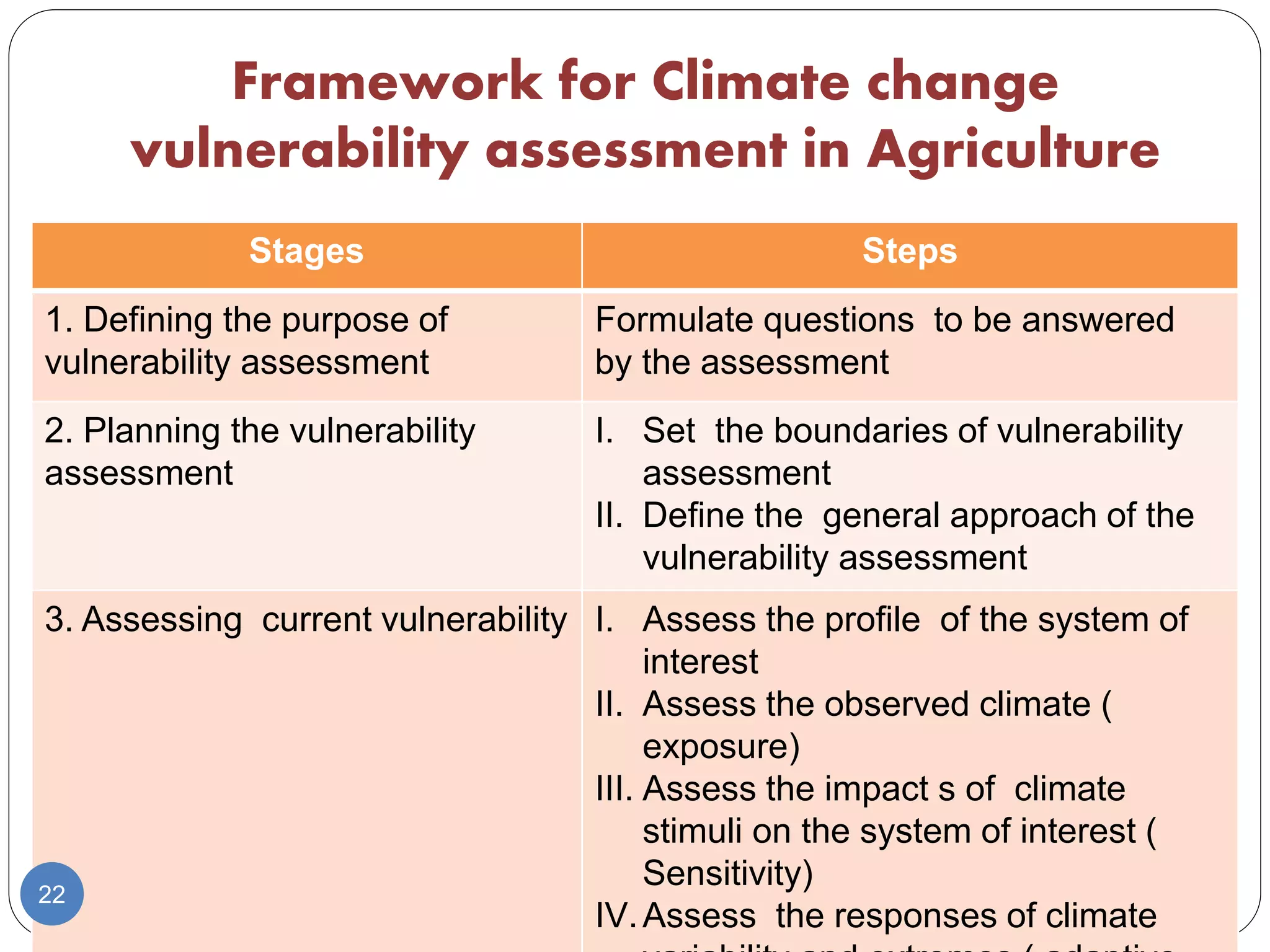 Climate change and vulnerability assessment in agriculture | PPTX ...