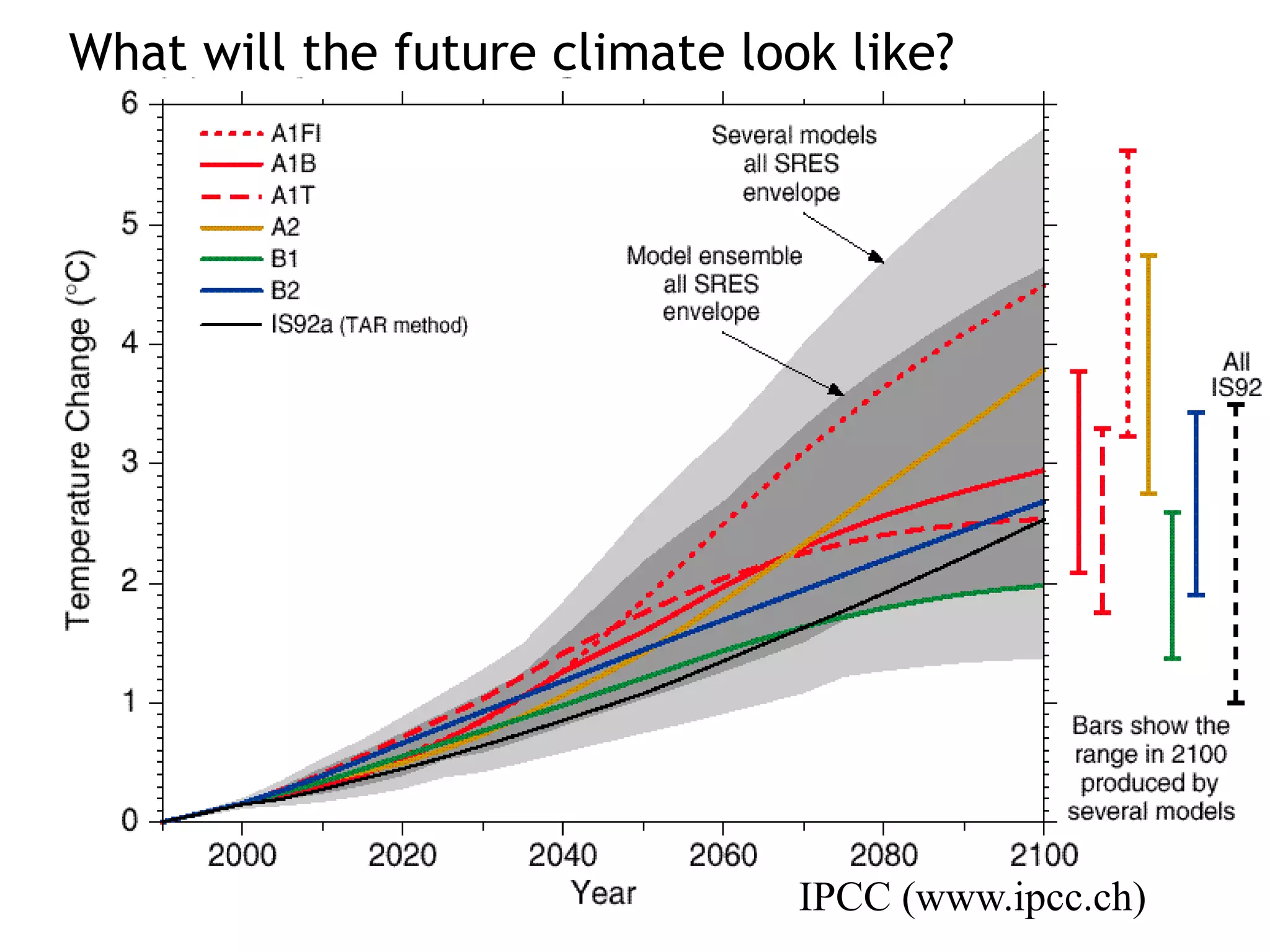 CLIMATE CHANGE ASSIGNMENT.ppt