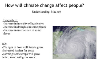 CLIMATE CHANGE ASSIGNMENT.ppt