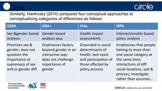 Exploring Gender, Climate Change Vulnerability and Adaptive Capacity ...