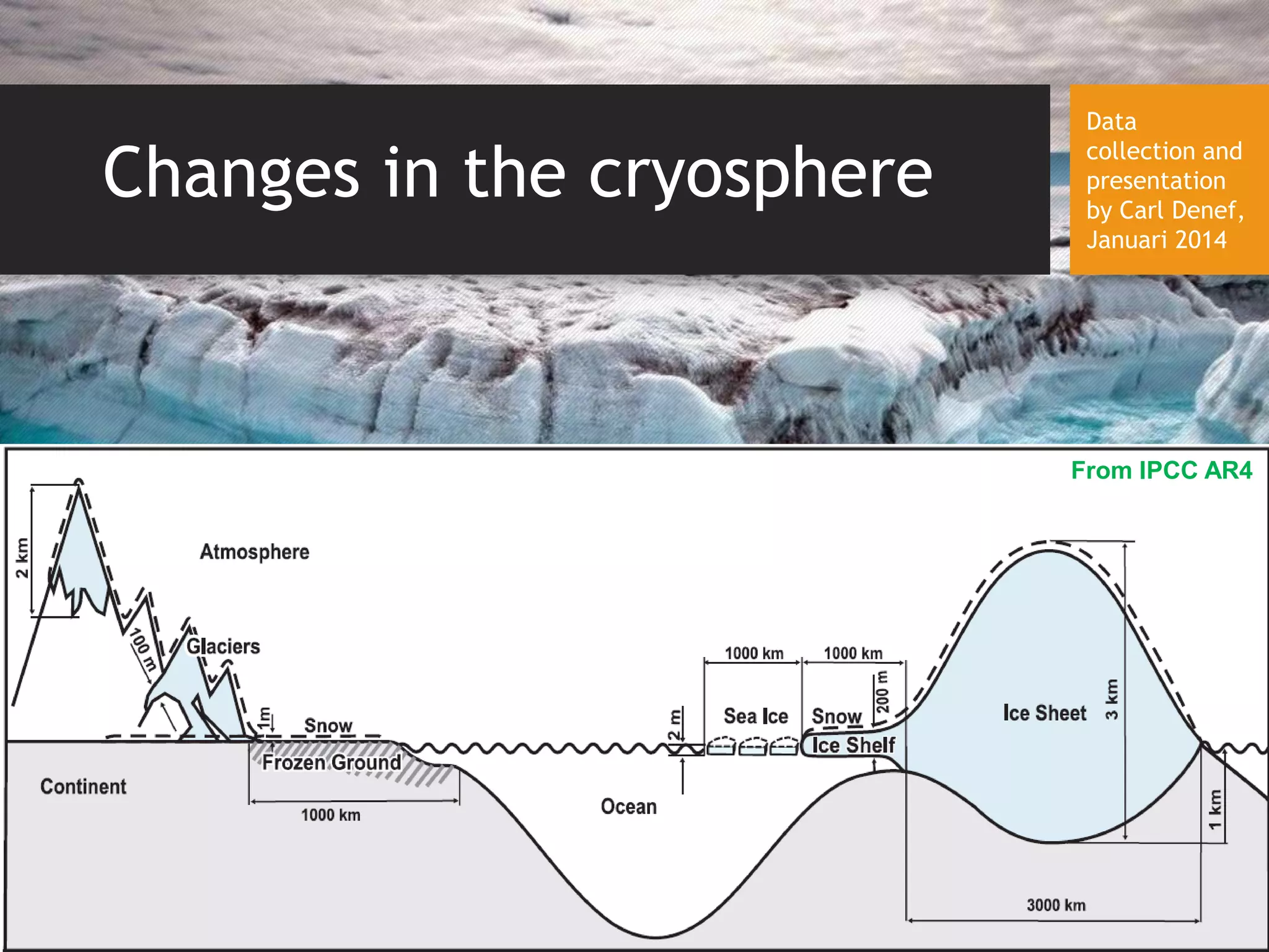 Climate change: changes in the cryosphere | PPTX