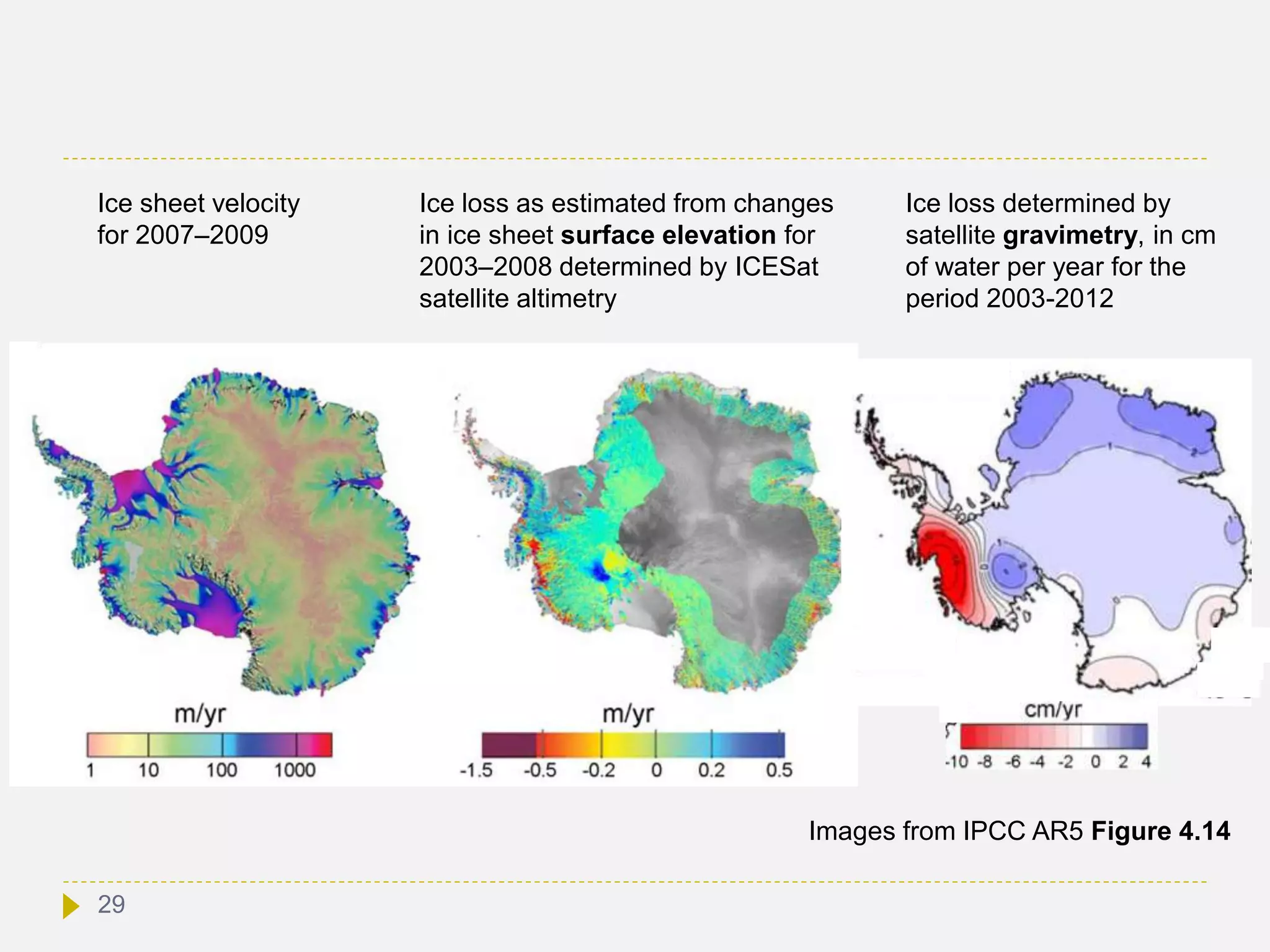 Climate change: changes in the cryosphere | PPTX
