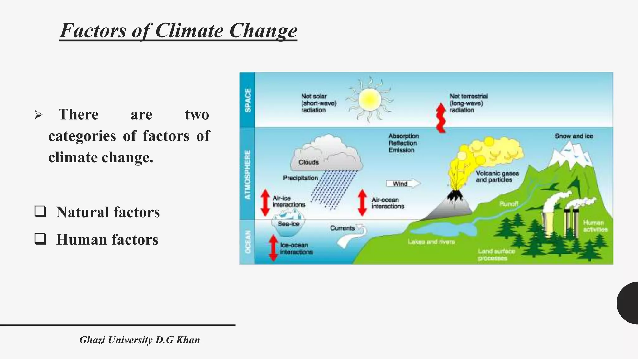 Climate Change Factors | PPTX