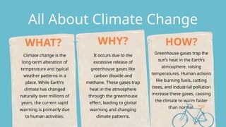 Climate change college project best quality | PPTX