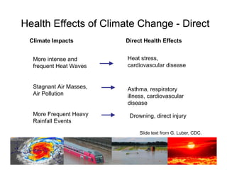 Climate Change and Human Health | PDF