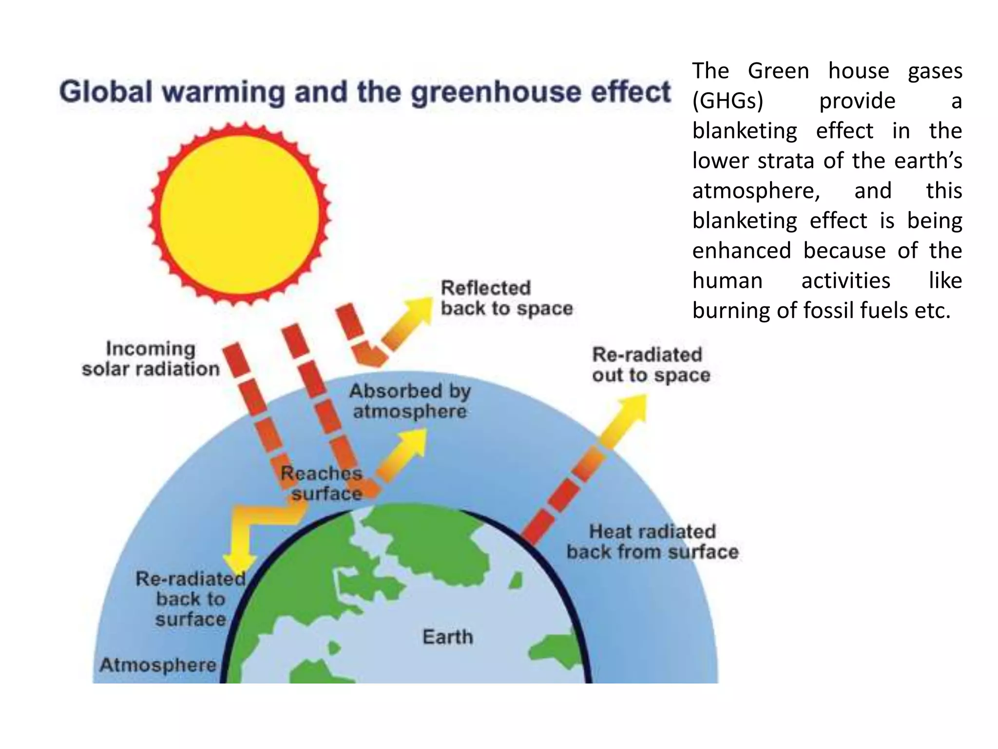Climate change, global warming and its consequences | PPTX